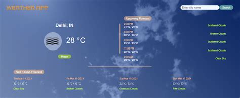 Weather Forecast App Using Mern Stack Geeksforgeeks