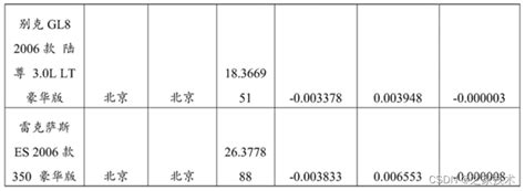 大数据 Vr 全景技术重塑“二手车买车场景”关于vr技术大数据 Csdn博客