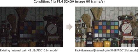 Back Illuminated CMOS Image Sensor CCTV Supplies