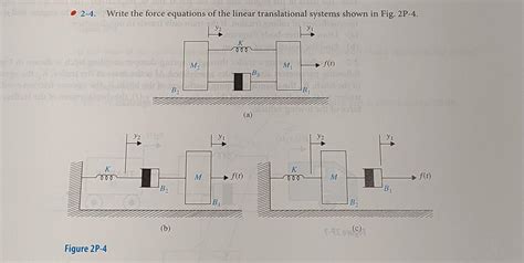 Solved 2 4 Write The Force Equations Of The Linear