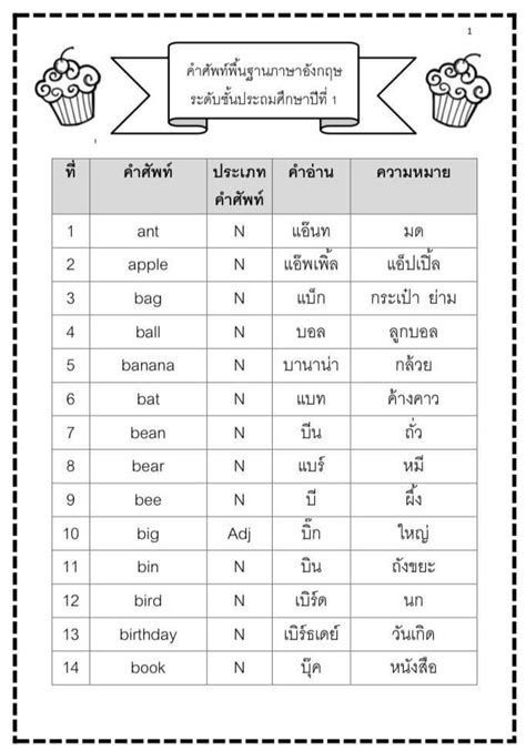 สื่อการสอนภาษาอังกฤษ Added A New Photo สื่อการสอนภาษาอังกฤษ