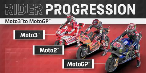 Motogp賽道講堂｜兩輪頂級賽事，三種級別賽車小知識 Supermoto8