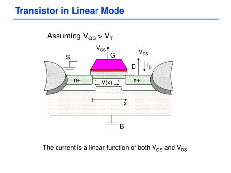 Ppt The Mos Transistor Chapter 3 Powerpoint Presentation Free Download Id 6781809
