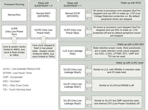 The Definitive Guide To Arm Cortex M M Benchmarking Low Power