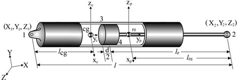 Body Fixed Coordinate Systems And Geometric Dimensions Used To Model