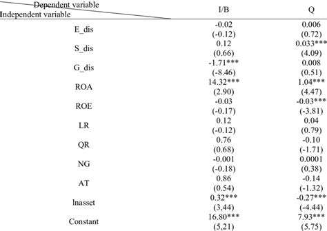 Static Panel Estimation Results For 2017 2020 Download Scientific Diagram