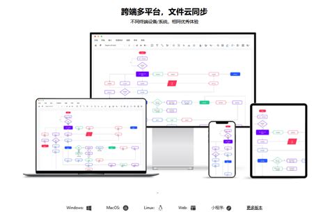 架构图有哪些类型？快速画架构图教程 知乎