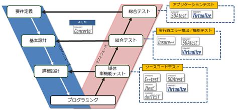 Parasoft Blog はじめに