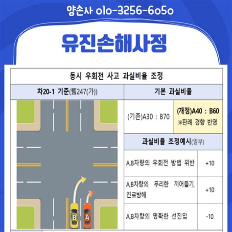 자동차사고 과실비율 인정기준 개정 내용 알아보기ft손해보험협회 과실비율정보포털 네이버 블로그