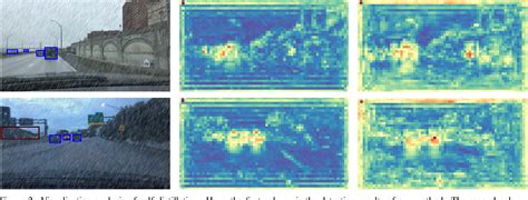 Figure From Single Domain Generalized Object Detection In Urban Scene Via Cyclic Disentangled