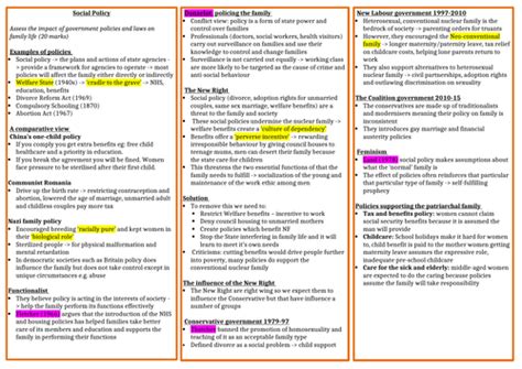 Aqa A Level Sociology Revision Plans Families And Households