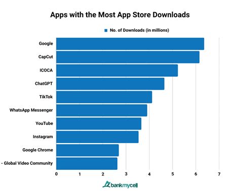How Many Apps Are On The App Store 2025