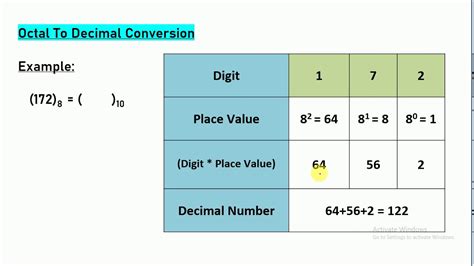 How To Convert Octal Number System To Decimal Number System Youtube