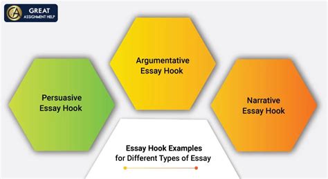 Different Types Of Essay Hook Examples