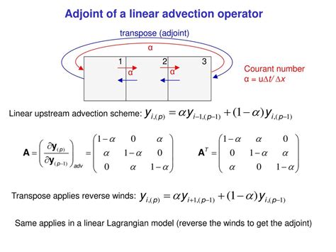 Adjoint Modeling And Applications Ppt Download