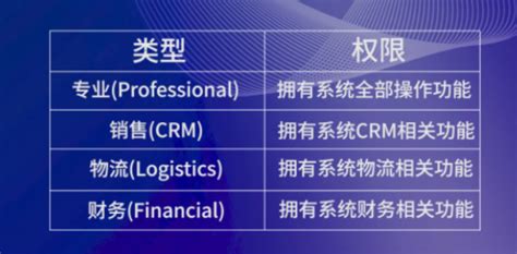 Sap系统操作教程：如何查看许可证sap Business One License文件信息sap许可证服务器 Csdn博客