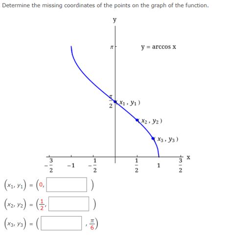 Solved Determine The Missind Coordinates Of The Noints On