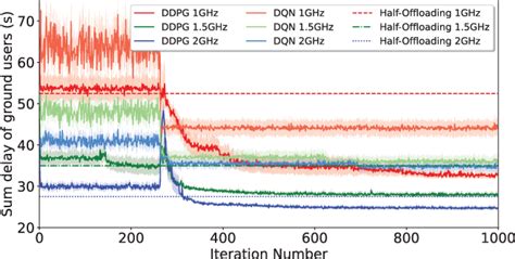 Figure From UAV Aided Partial Task Offloading For Integrated Sensing Computation And