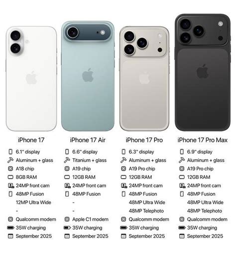 Iphone 17全系涨价，标准版首获120hz高刷，siri支持语音控制第三方应用