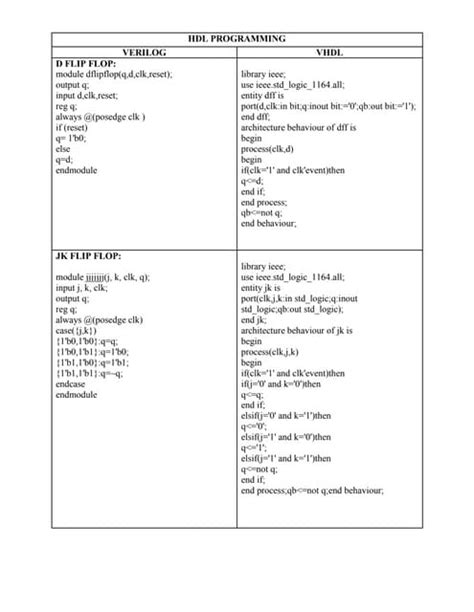 hdl programming 3 pdf