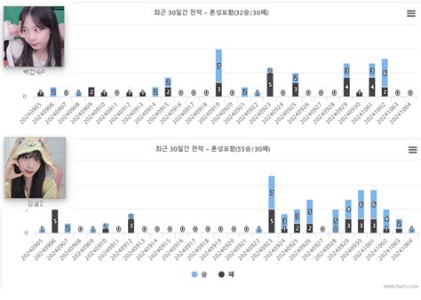 백갑숙 Vs 김설 상대 전적 스타크래프트 에펨코리아