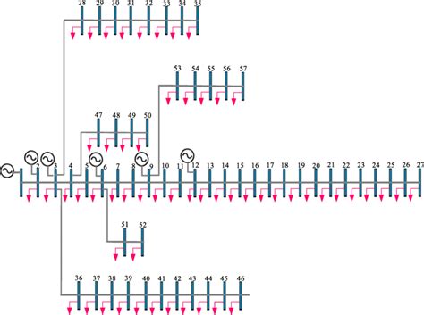 single line diagram of ieee 57 bus power network download scientific