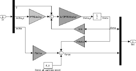 simulink subsystem of one single actuator download scientific diagram