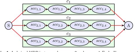 Figure 1 From Pctvi Parallel Mdp Solver Using A Decomposition Into