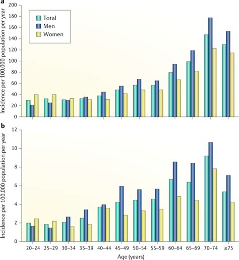 胰腺炎的全球流行病学和整体预防nature Reviews Gastroenterology And Hepatology X Mol