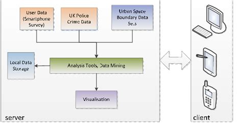 System Top Level Design For The DSSP Download Scientific Diagram