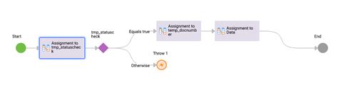 how to handle faults in an assignment step when using the function fn