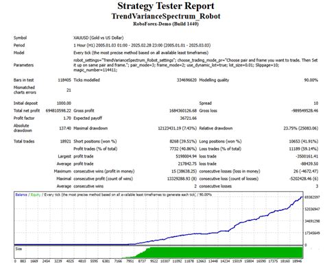 Trend Variance Spectrum Robot Ea Mt4 Aierior