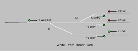 Jmriusers Groups Io Layout Editor Yard Throat Signal Mast Logic Discover Issue