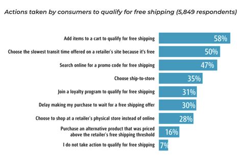 Pop Up Order Bumps By Checkout Champ The Complete Guide To Maximize Revenue Media Checkout