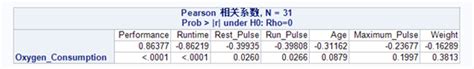【数据模型】线性回归（sas程序） 知乎