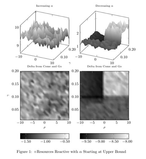 Pgfplots Funky Don T Know How Else To Describe Surface Plot TeX LaTeX Stack Exchange