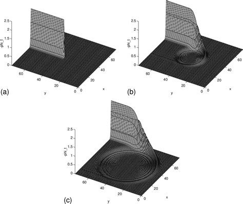 Figure 3 From A Pseudospectral Procedure For The Solution Of Nonlinear