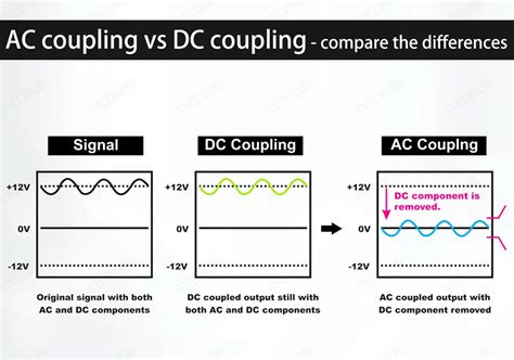 Ac Coupling Vs Dc Coupling Compare The Differences Tycorun Batteries