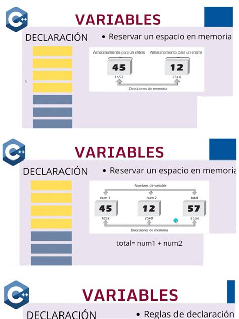 Variables En C Declaración Y Asignación Pdf