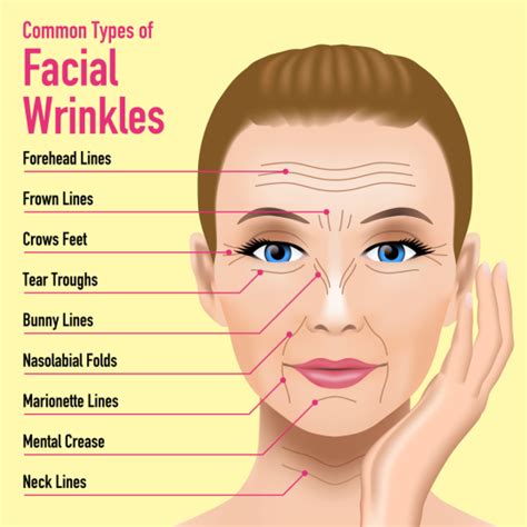 Eye Wrinkles On Tumblr