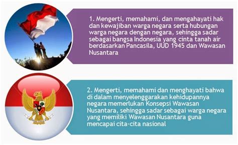 Gambar Fungsi Tujuan Wawasan Nusantara Indonesia Gurugeografi Id Gambar