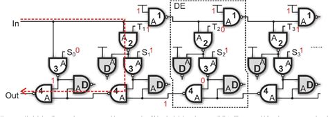 Figure From A GHz Spread Spectrum Clock Generator Supporting Discontinuous Frequency