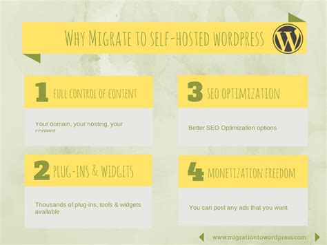 Why Migrate To Self Hosted Wordpress The Techie Mom
