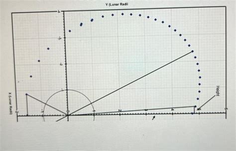 [solved] 1 Height Y Lunar Radii X Lunar Radii Course Hero