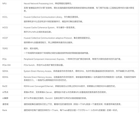 了解集合通信与模型并行策略人工智能 集合通信 Csdn博客