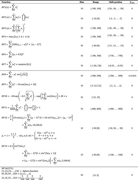 Table 1 From Hybrid Sine Cosine And Fitness Dependent Optimizer For Global Optimization