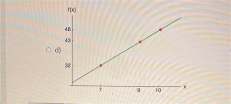 Solved All Of The Graphs Below Have Three Data Points With A