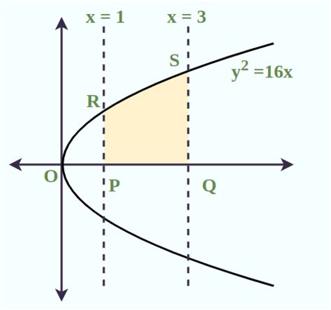Integral Calculus GeeksforGeeks
