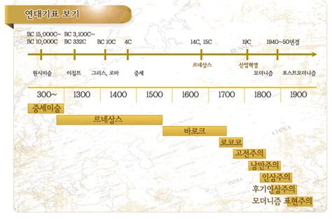 미술과문화의이해