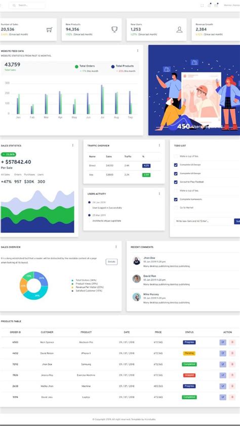 Realbyte Bootstrap 4 Laravel Admin Dashboard Template Dashboard Template Templates App